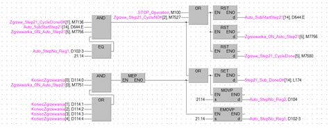 What Do You Guys Think About Fbd I Worked Mainly With Lad And St And When I Look At Something