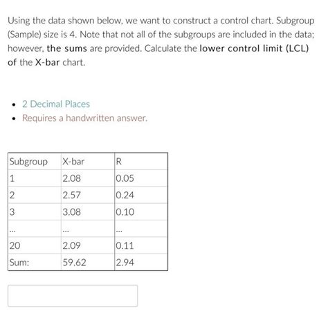 Solved Using The Data Shown Below We Want To Construct A