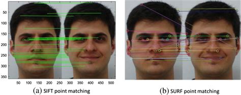 Matching Of Two Images Using Best Fit Algorithm Download Scientific Diagram