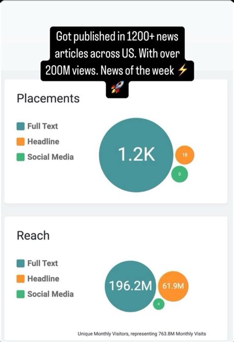 Arka Datta On Linkedin Builders Round Announcement Is All Over The Internet 🚀 Risklayer Join