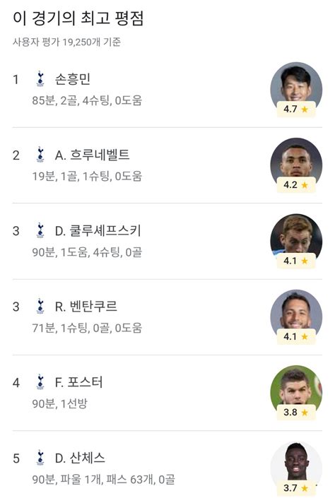 프레스턴 노스 엔드 Vs 토트넘 Mlbpark