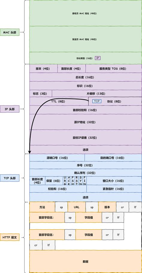 面试常考：一次完整的网页请求过程 一次网络请求过程 面试 csdn博客