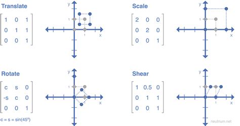 Image Data Augmentation Image Processing In Tensorflow Part 2 By Paras Patidar Mlait Medium