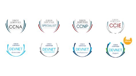 Cisco Ccna Cyber Ops Boot Camp Academy Florida