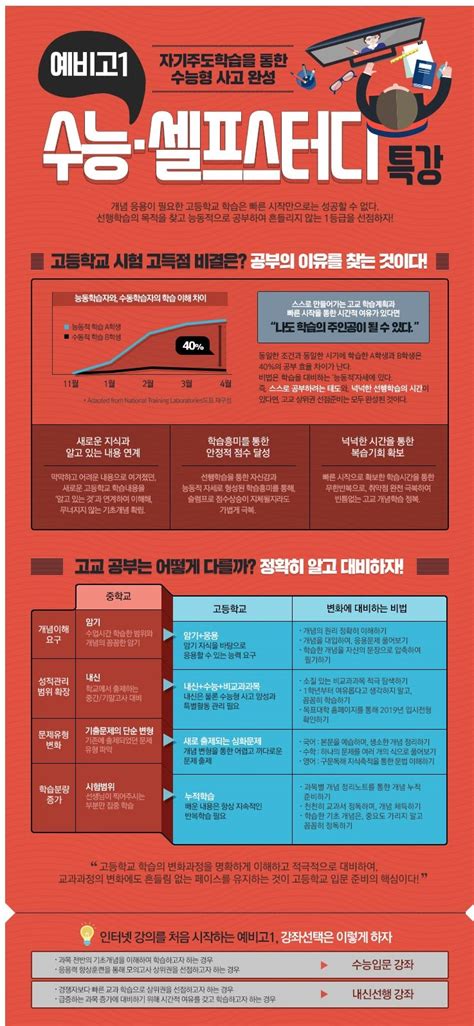광고에 있는 Mini님의 핀 교육 프로모션 배너