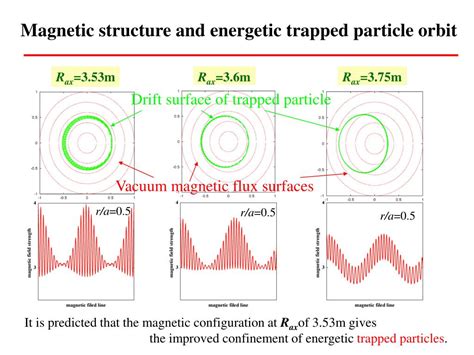 Ppt Effect Of Helical Magnetic Field Ripples On Energetic Particle Confinement In Lhd Plasmas