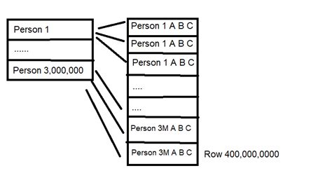 Postgresql Sql Performance Update With Double Nested Subquery Stack