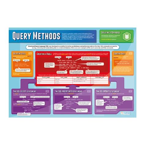 Programming Posters Set Of 3 Daydream Education