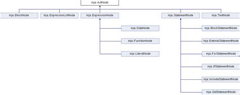 inja inja astnode class reference