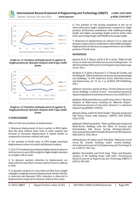 Dynamic Analysis Of High Rise Building With Soft Storey” Pdf