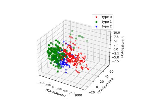 Github Hsieh672map Detector Implement The Maximum A Posteriori