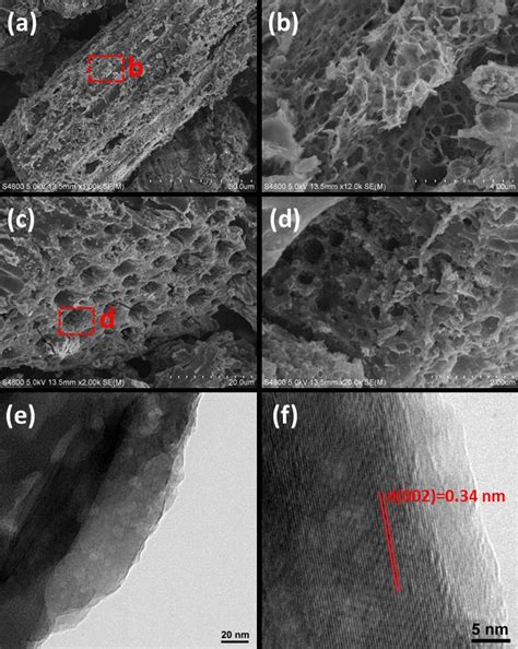 武汉大学潘春旭课题组green Chemistry：生物质石墨化多孔碳材料的制备及其储能性能研究 材料牛