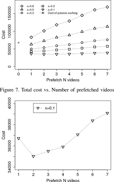 figure 1 from analysis of prefetching schemes for tv on demand service semantic scholar