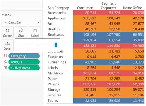 Create A Heatmap In Tableau Using A Dimension TAR Solutions