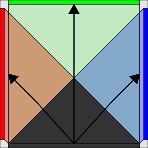 Examples Of Basic Growth Patterns In Blocks In The 2ham Construction