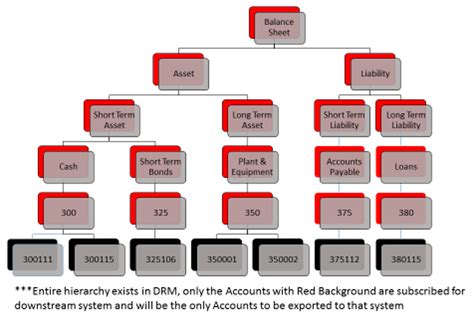 Getting Started With Oracle Data Relationship Management