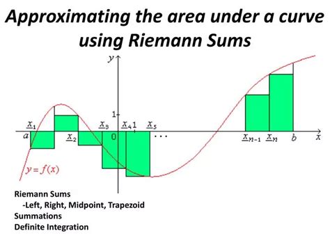 Right Riemann Sum Equation Example 1 Right Hand Riemann Sum