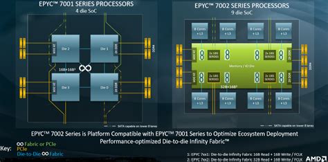 A Deep Dive Into Amds Rome Epyc Architecture A Deep Dive Into Amds Rome Epyc Architecture