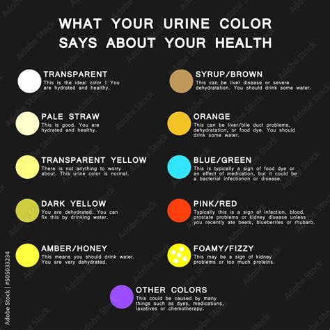 What Your Urine Color Says About Your Health Urine Color Chart