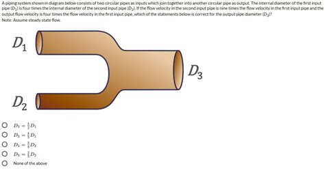 Solved A Piping System Shown In The Diagram Below Consists Of Two Circular Pipes As Inputs