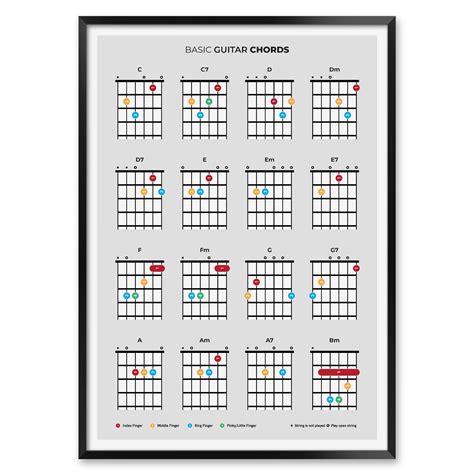 Guitar Chords Beginner With Finger Placement