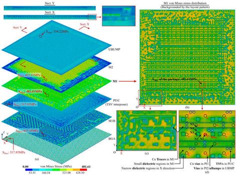 Micromachines Special Issue Microelectronics Assembly And Packaging Materials And Technologies