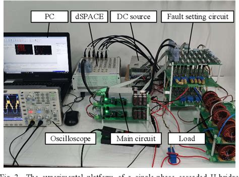 Figure 3 From A Fault Diagnosis Method For Inverter Based On Data