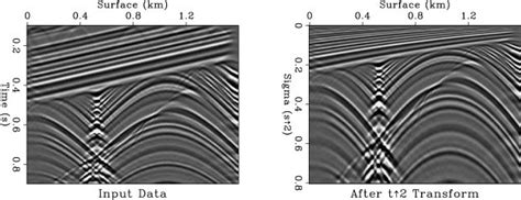 top modeling with stolt method migration with the kirchhoff method