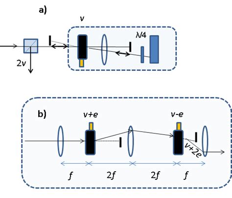 Some Aom Configurations Used In The Experiment In A Double Passed Aom Download Scientific