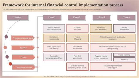Internal Control Framework Slide Team