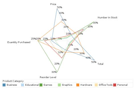 Data Visualization Chart Types InetSoft Technology