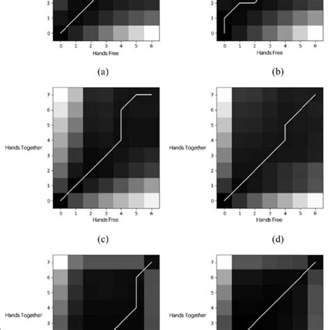 The Results Of Dtw Pattern Matching Analysis Of Each Kinematic Download Scientific Diagram