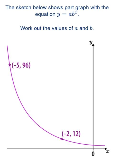 Solved The Sketch Below Shows Part Graph With The Equation Y Ab X Work Out The Values Of A And