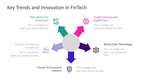 FinTech Industry PowerPoint Templates Presentation Slides