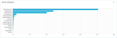 How To Build A Clustering Model A Comprehensive Guide Analyzr