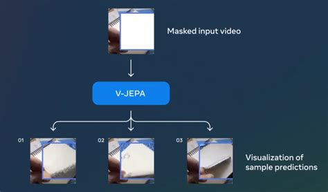 Nirmal Patel On Linkedin Ai Meta Llama Facebook Ml Machinelearning Video Genai