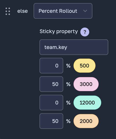 Product Entitlements With Feature Flags Prefab