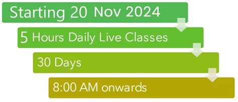Csir Net Physics Crash Course December 2024 Exam