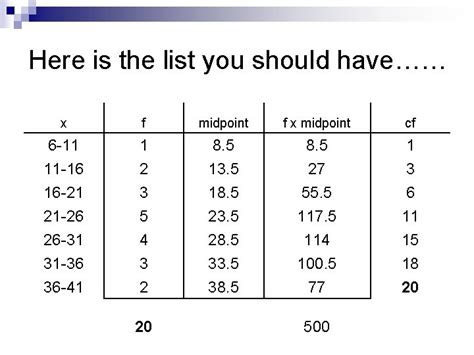 Mean Median Mode And Midrange Of Grouped Data