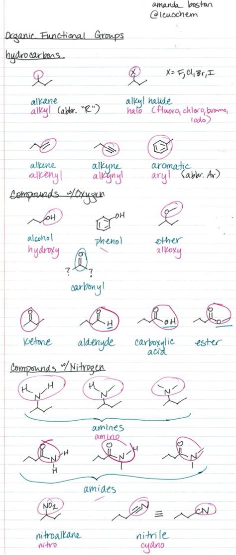 Organic Chemistry Functional Groups Updated Organic Chemistry Chemistry Classroom