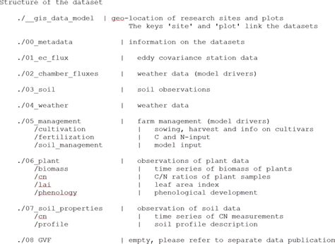 Folder Structure Of The Dataset Download Scientific Diagram