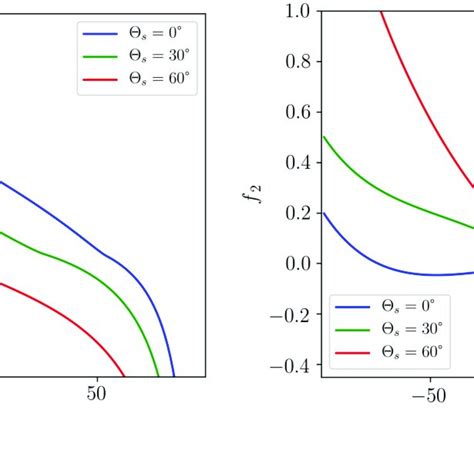 Flow Diagram Of The Surface Albedo Retrieval Algorithm The Spectral