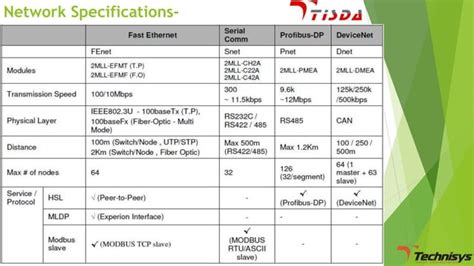 Honeywell Plc Ml 200r Communcation And Networking Pptx Computer Networking Computing