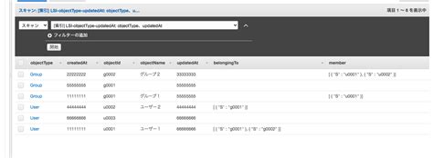 Amazon Dynamodb で Gsi や Lsi のキーは重複や値なしが許容されるのか確認してみた Developersio