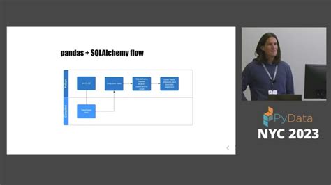 Learn About Sqlalchemy With Adbc Drivers Will Ayd Posted On The Topic