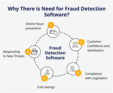 Fraud Detection Software Cost A Complete Guide