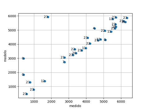 Python Representar El Tiempo En El Eje De Abscisas Con Matplotlib Stack Overflow En Español