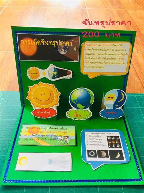 งาน ป6 สื่อการสอนวิทยาศาสตร์ ครูอ้อม Facebook