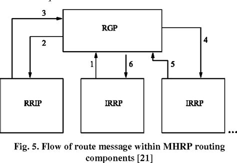 figure 1 from a survey of multipath routing schemes of wireless mesh networks semantic scholar