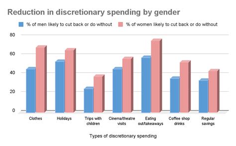 Nous Blog The Unfair Burden On The Fairer Sex Why The Cost Of Living